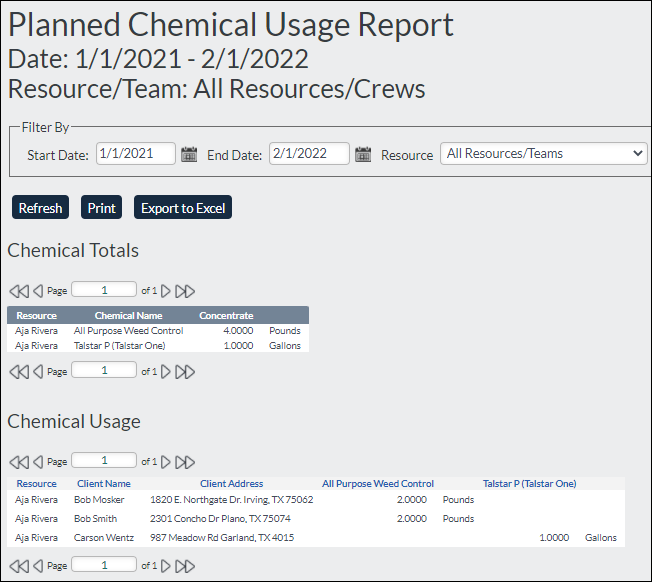 Planned Chemical Usage Report