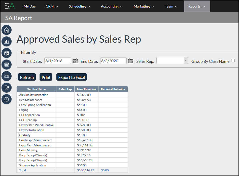 Approved Sales by Sales Rep Report