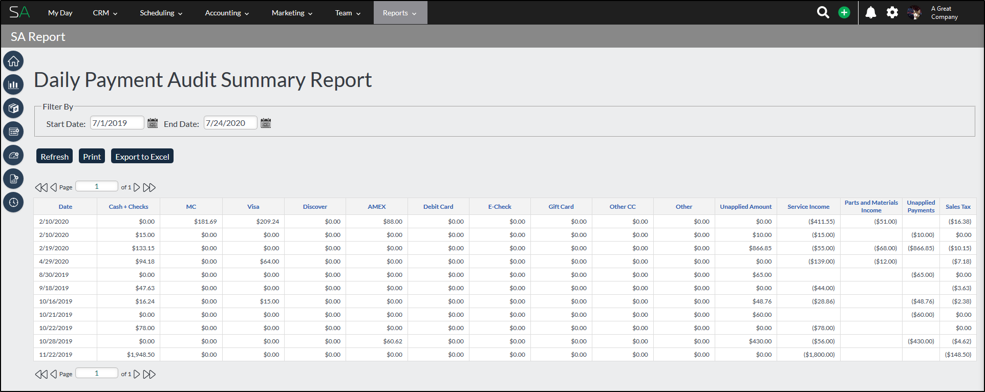 Payment Audit Summary Report