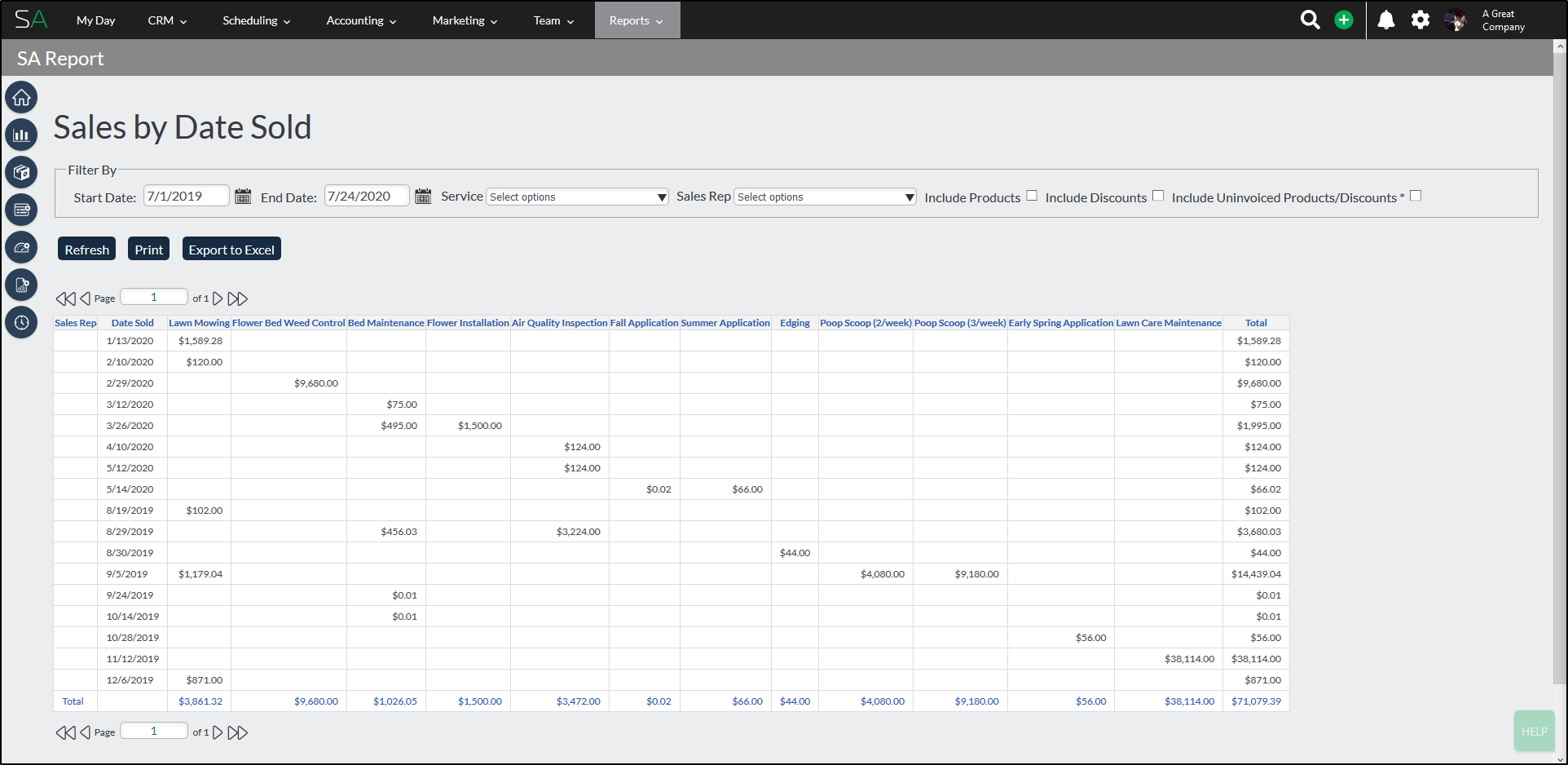 Sales by Date Sold Report