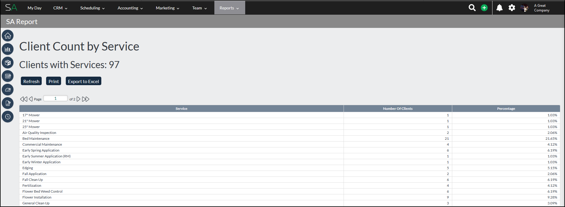 Client Count by Service Report