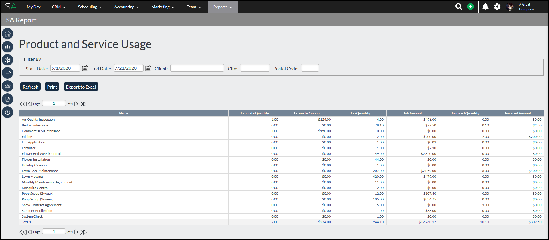 Product and Service Usage Report