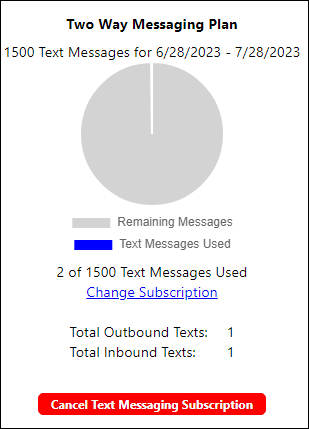 Two Way Texting Settings